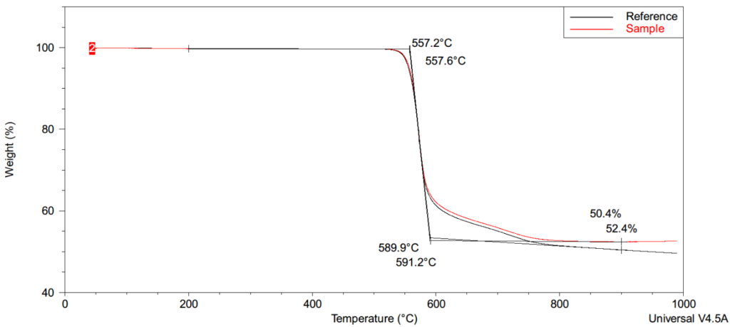 UL746A準拠ID測定サービス - ケミトックスのホームページ 「材料・燃焼・PVの評価試験機関」