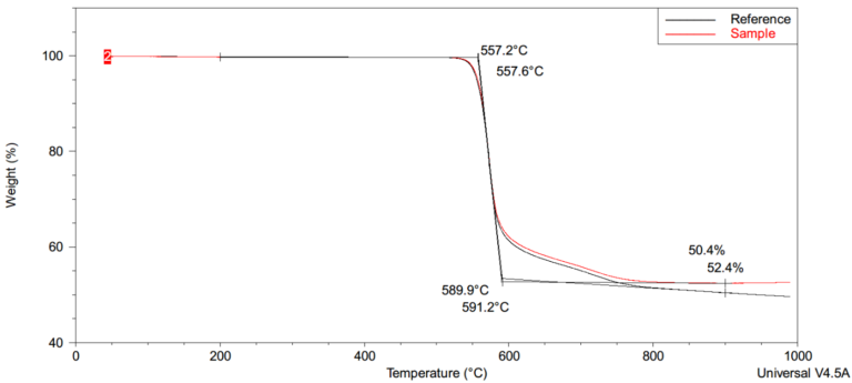 UL746A準拠ID測定サービス - ケミトックスのホームページ 「材料・燃焼・PVの評価試験機関」