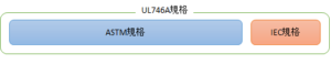 比較トラッキング指数試験/CTI(ASTM D3638, IEC60112, JIS C2134) - ケミトックスのホームページ 「材料 ...